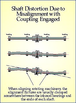 Shaft Distortion and Electric Motors - Acoem USA