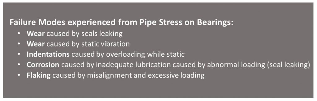 Pipe Strain/Stress - Acoem USA