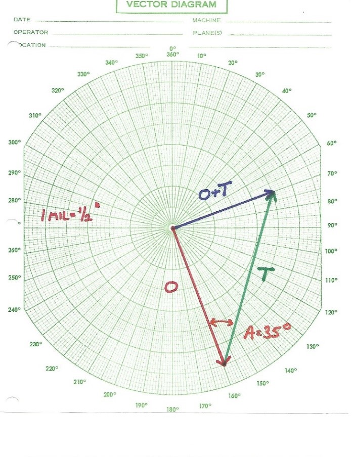 A Vector Approach to Single Plane Balancing - Acoem USA