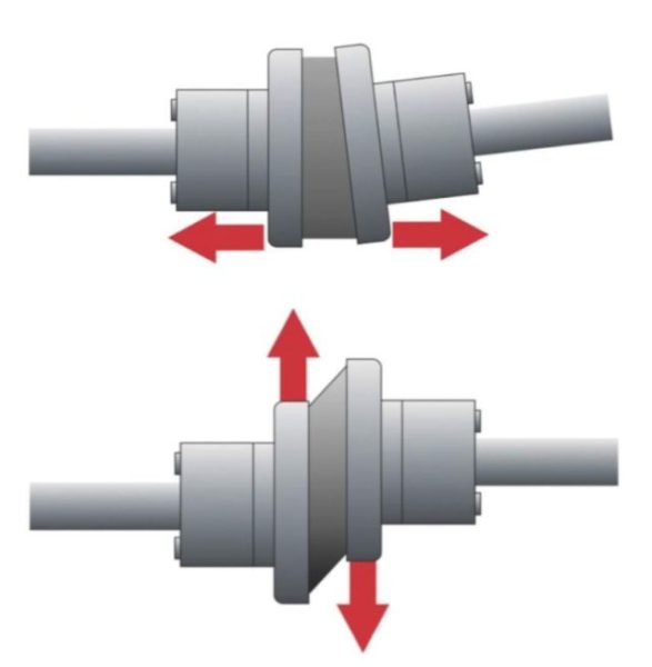 Coupling Tolerances vs. Shaft Alignment Tolerances, revisited - Acoem USA
