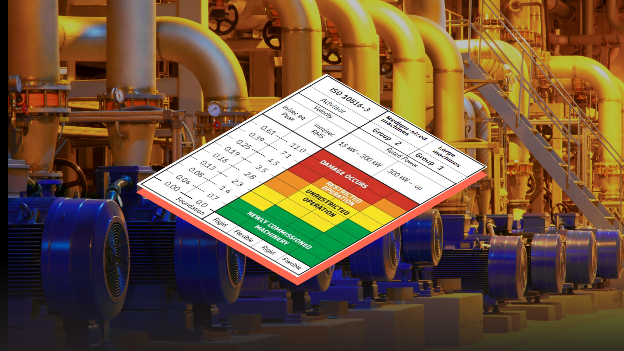 Understanding the ISO 10816-3 Vibration Severity Chart - Acoem USA