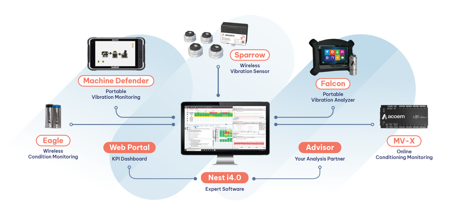Exploring Vibration Analysis Technologies - Acoem USA