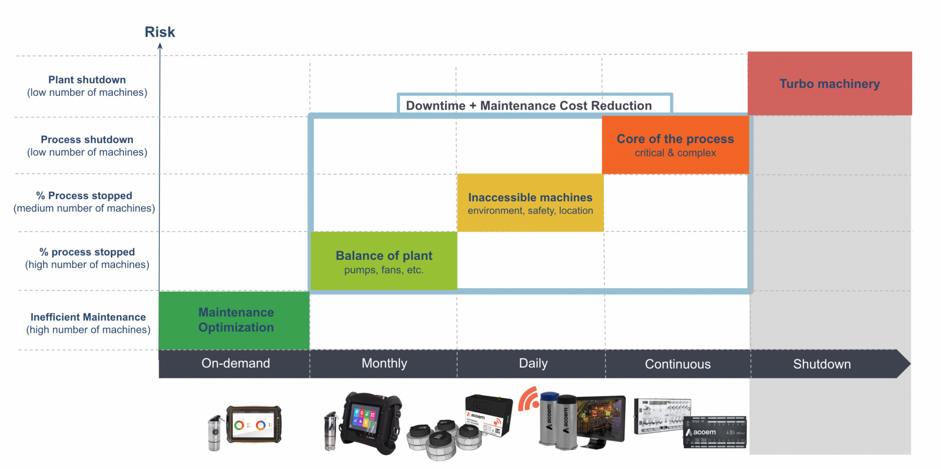Exploring Vibration Analysis Technologies - Acoem USA