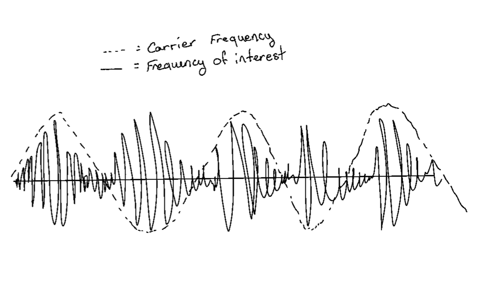 A Closer Look at Sidebands in the FFT Spectrum - Acoem USA