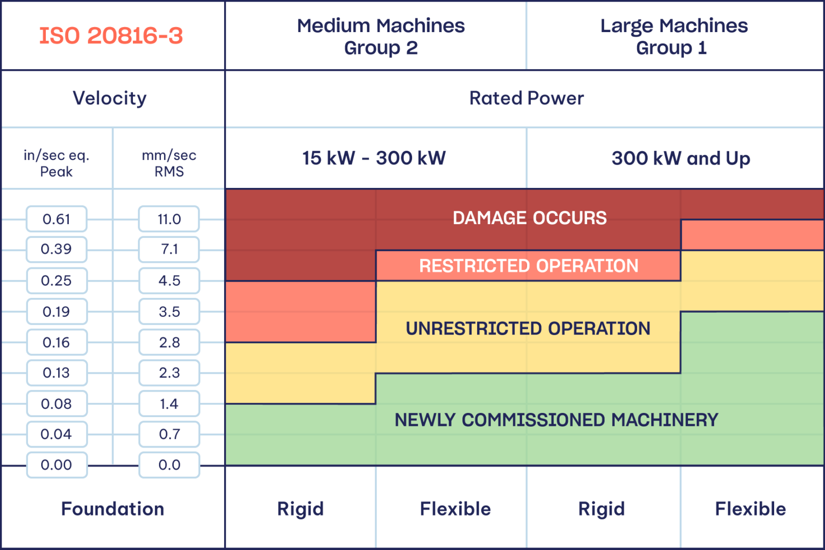 Vibration Alarms – Utilizing ISO Standards - Acoem USA